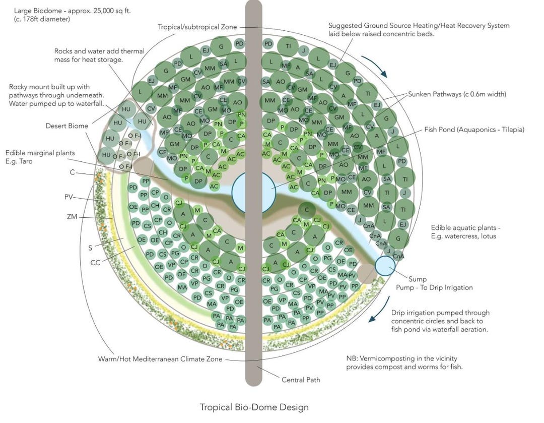 Eco Garden Arrangement Landscape Design - Includes 2D Coloured Plan ...