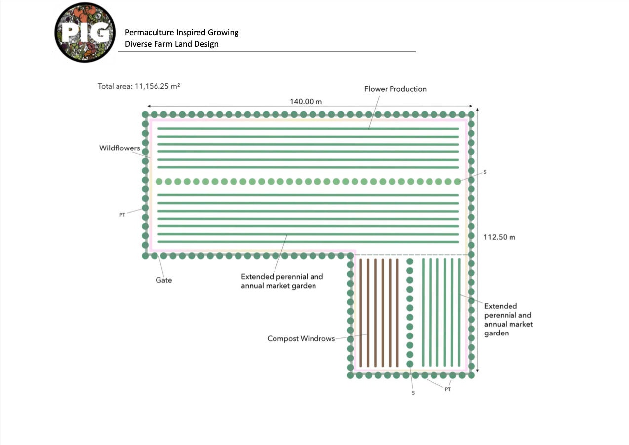 Diverse Farm Land Design - Pre-made, Permaculture Garden Layout ...