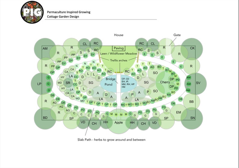 Countryside Garden - Preplanned Ecosystem Design, Permaculture ...