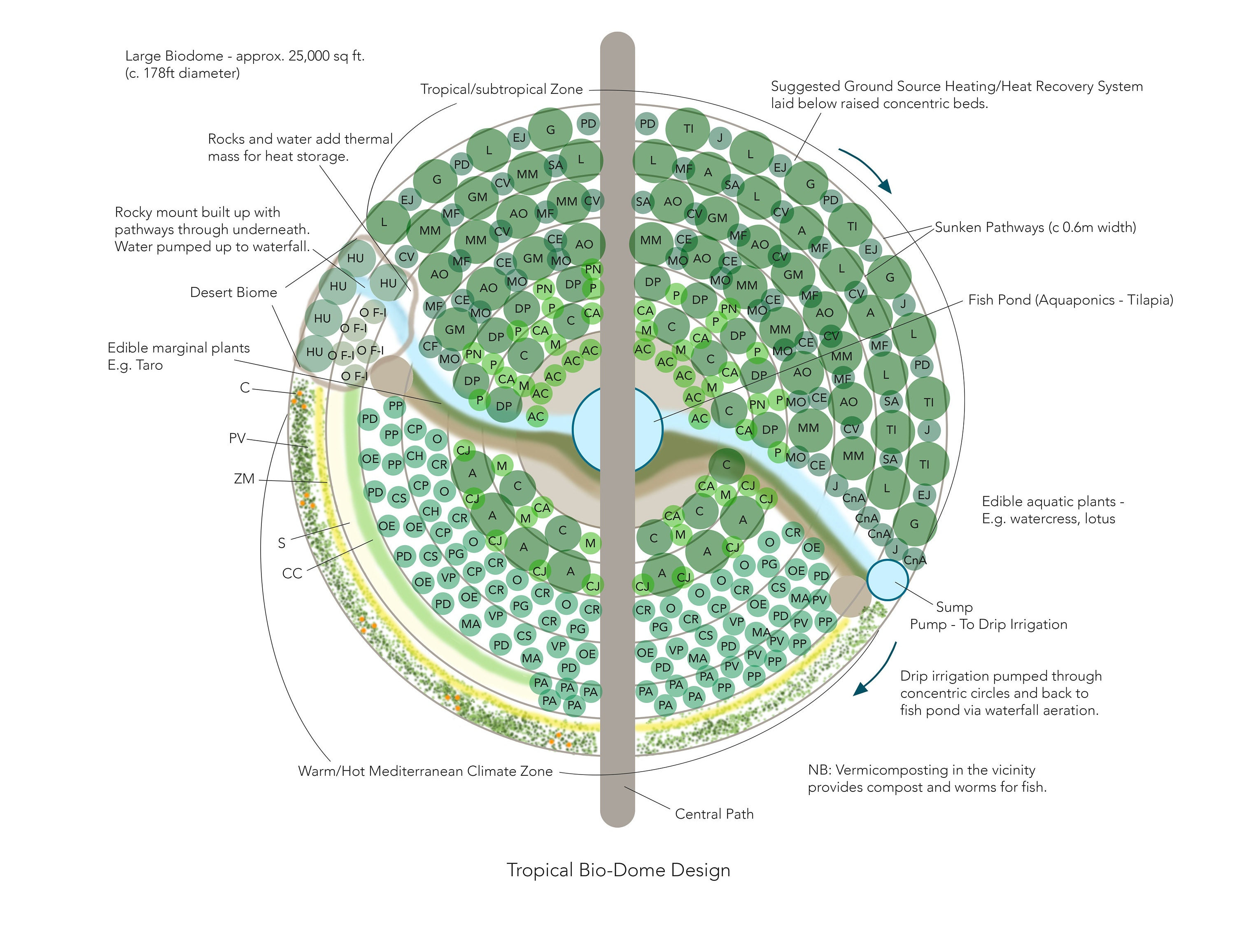 Tropical Greenhouse - Ready Made, Pre-made, Permaculture Garden Designs ...