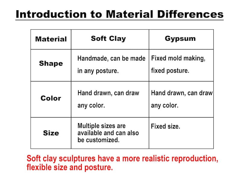 Custom Pet Sculpture: Handcrafted Gypsum or Clay Figurine, Cake Topper ...