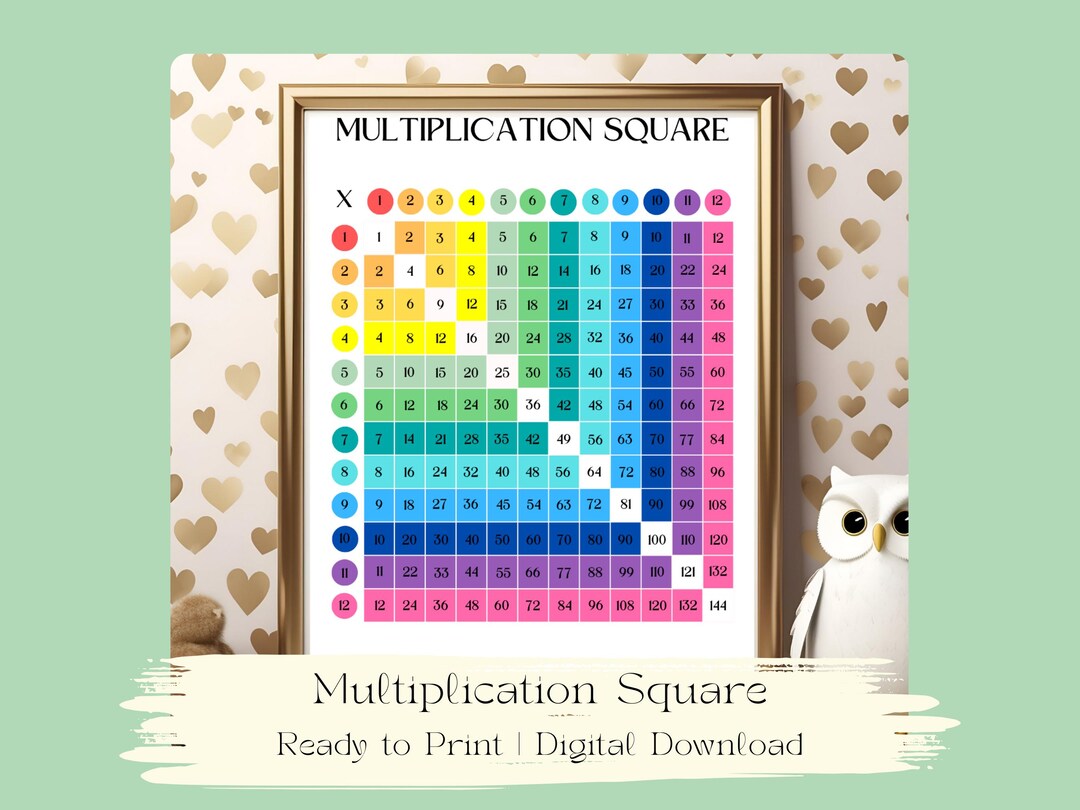 Multiplication Square Times Tables Educational Poster Educational ...