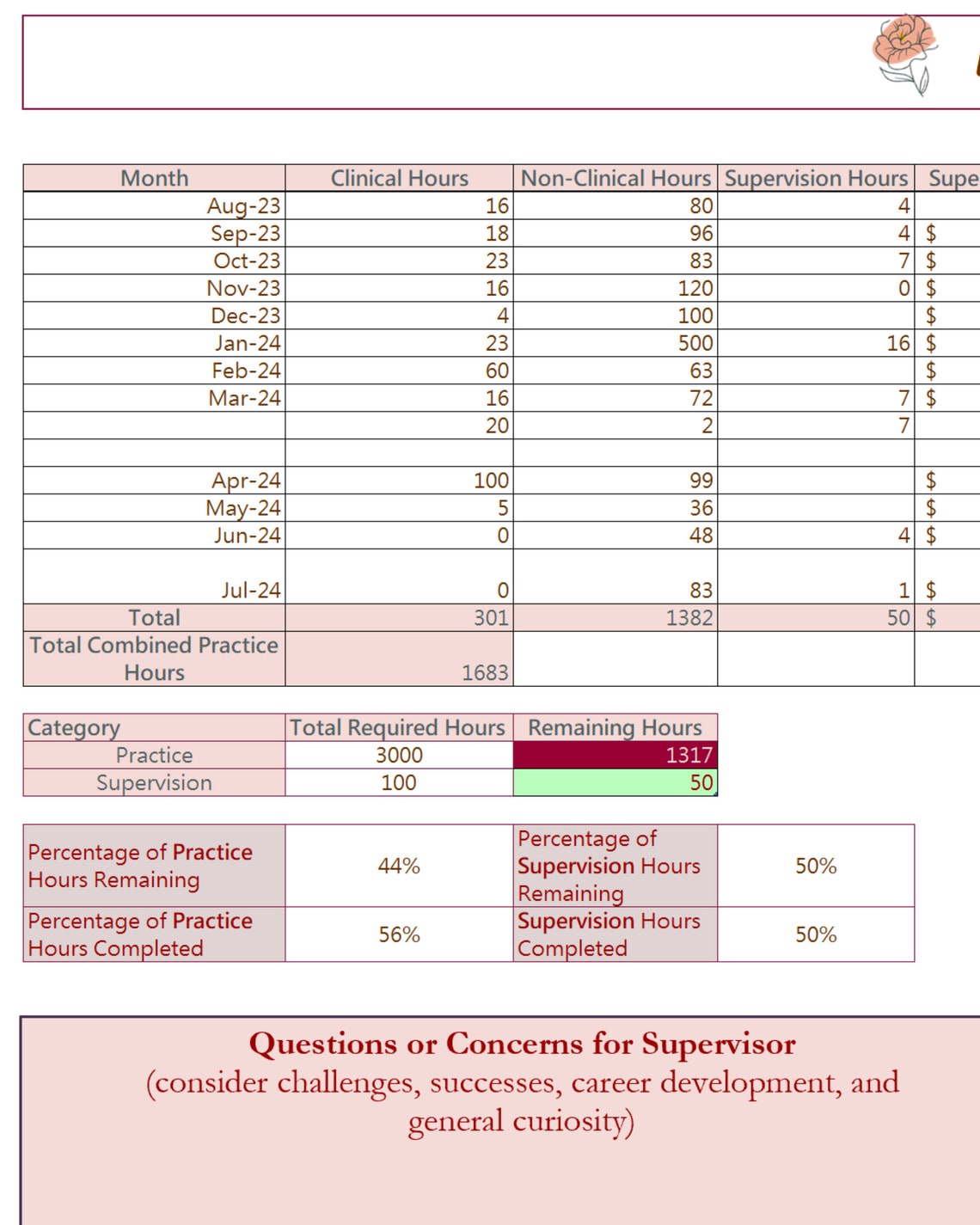 NEW!! Aesthetic LCSW Clinical Supervision Excel| Supervision Notes ...