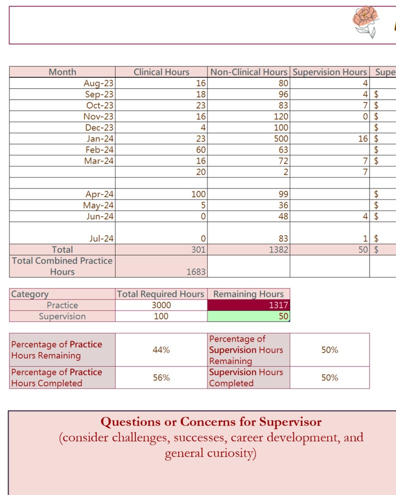 NEW!! Aesthetic LCSW Clinical Supervision Excel| Supervision Notes ...