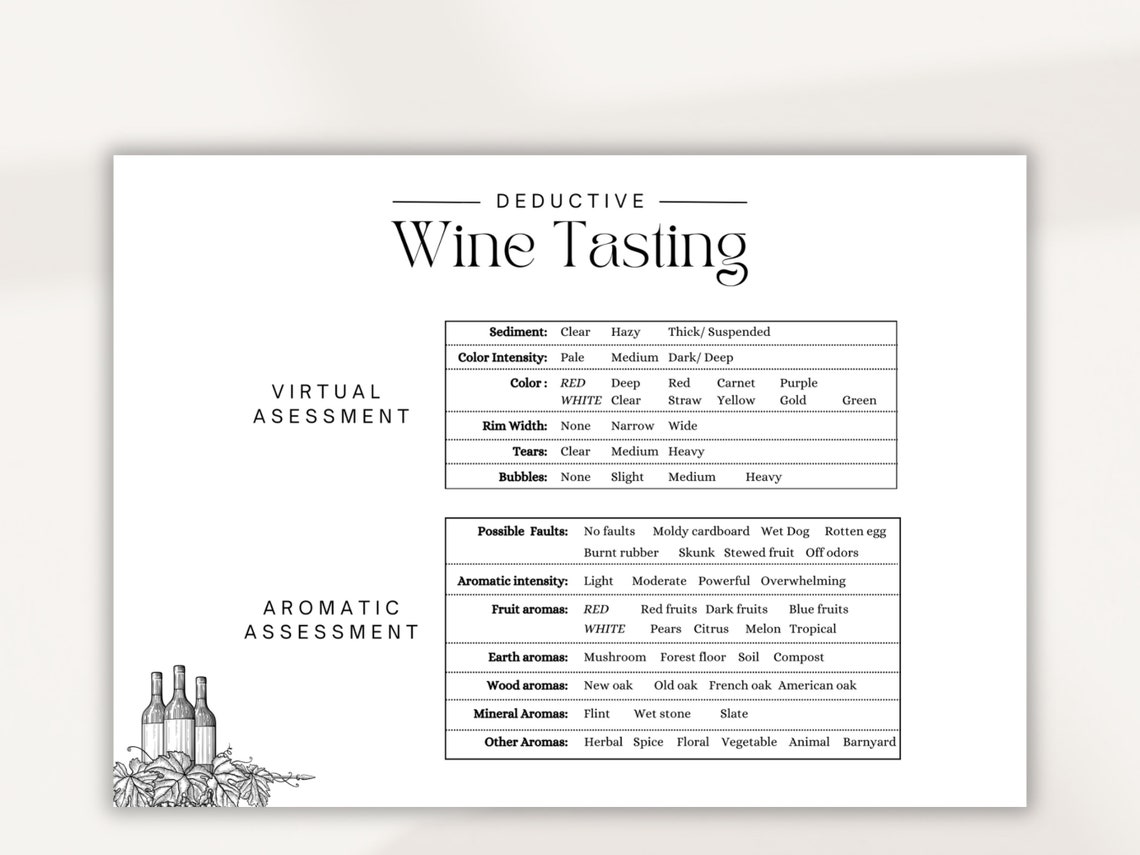 Printable Wine Tasting Kit, Wine Tasting Score Sheet, Wine Tasting ...