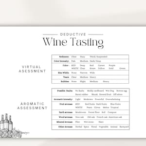 Printable Wine Tasting Kit, Wine Tasting Score Sheet, Wine Tasting ...