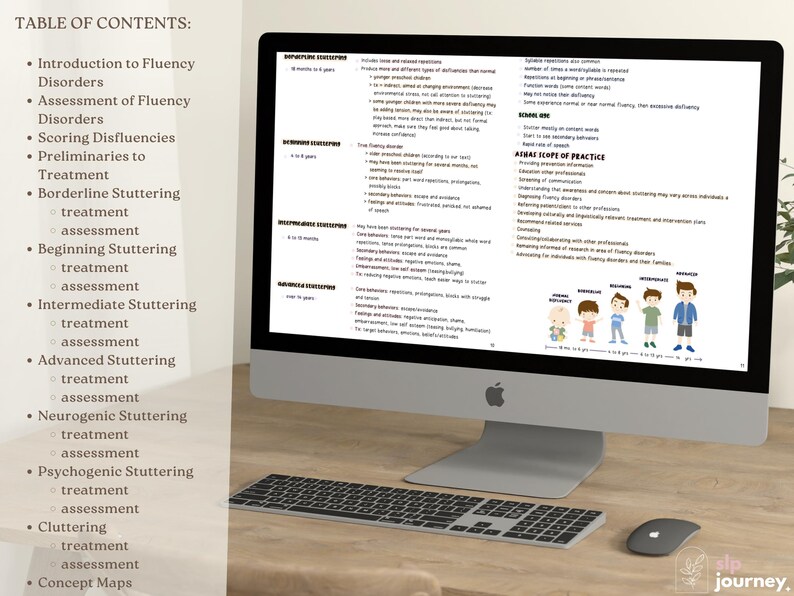 Speech Language Pathology Notes: Fluency Disorders (digital Download ...