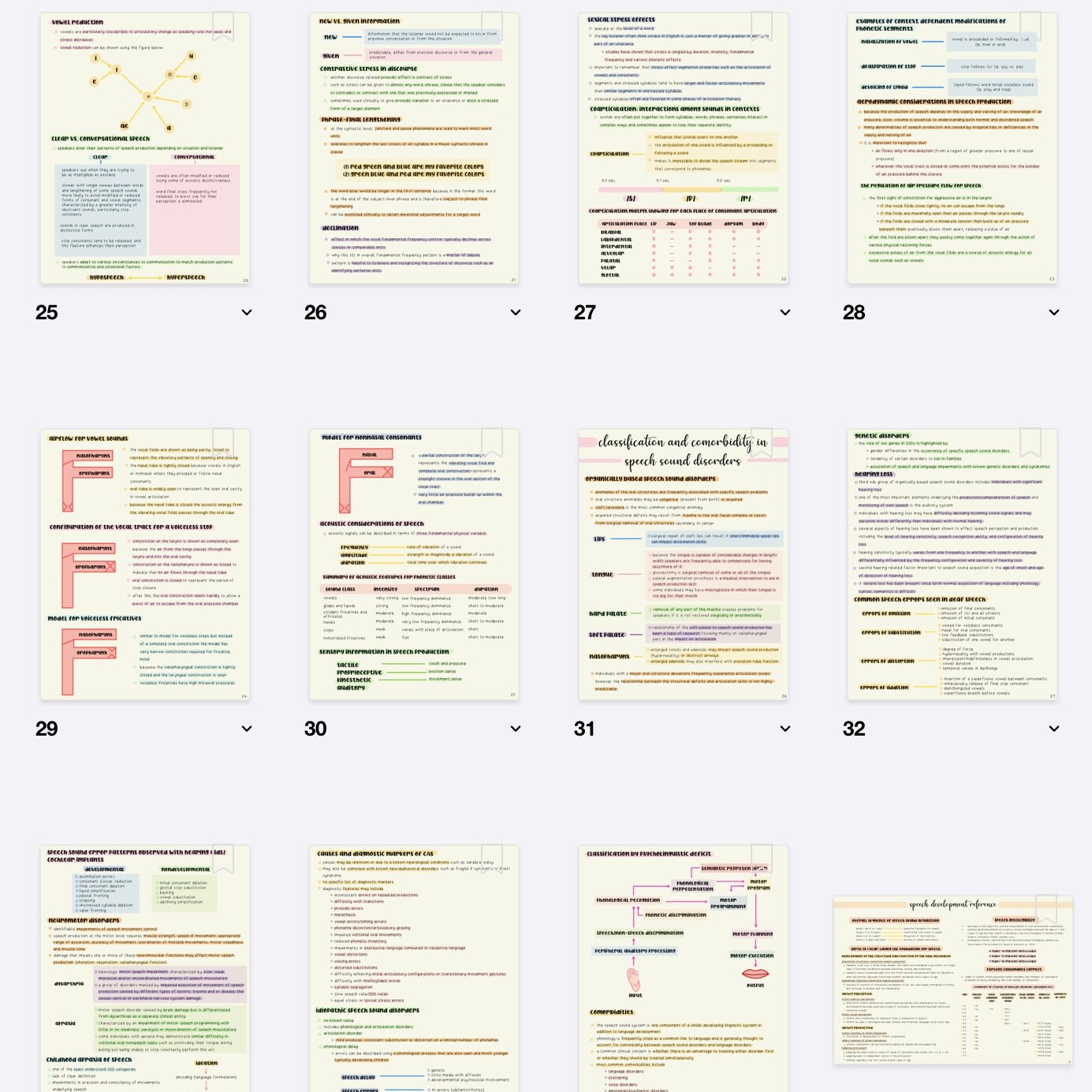 Speech Language Pathology Notes: Speech Sound Disorders digital ...