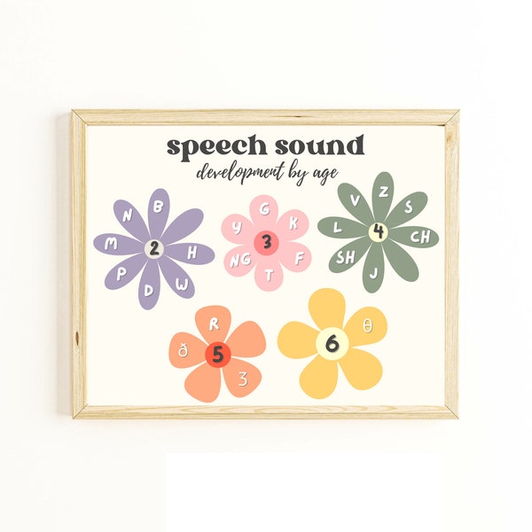 Speech Therapy - Etsy