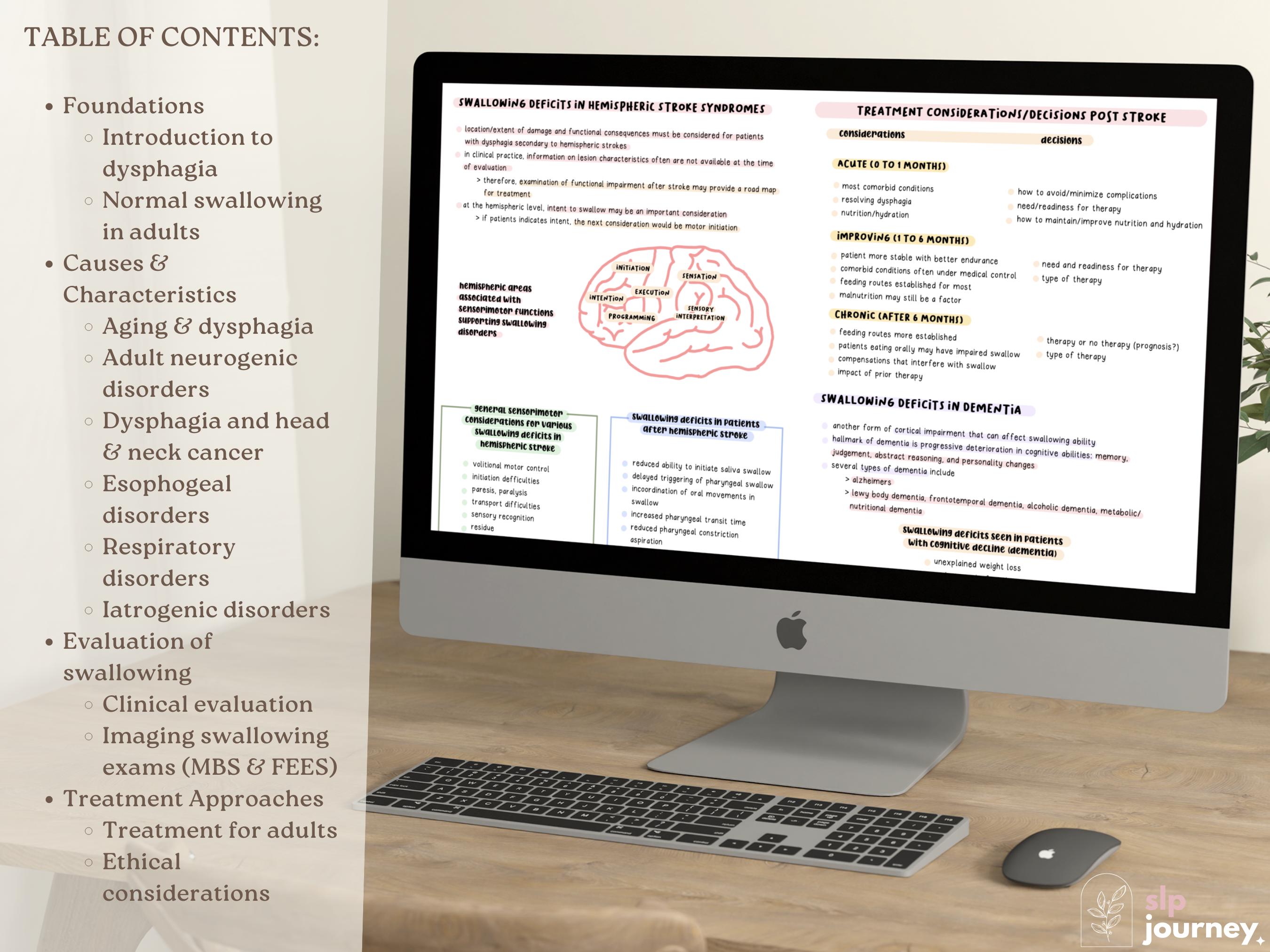 Speech Language Pathology Notes: Adult Dysphagia (digital Download) - Etsy