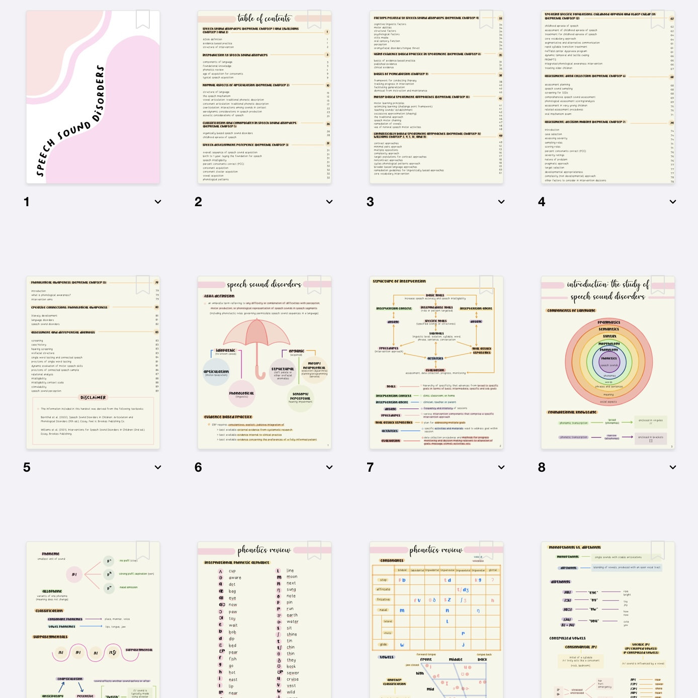 Speech Language Pathology Notes: Speech Sound Disorders digital ...