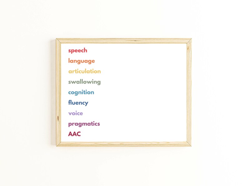 Speech Therapy Wall Art, Digital Download, Classroom Printable Poster ...
