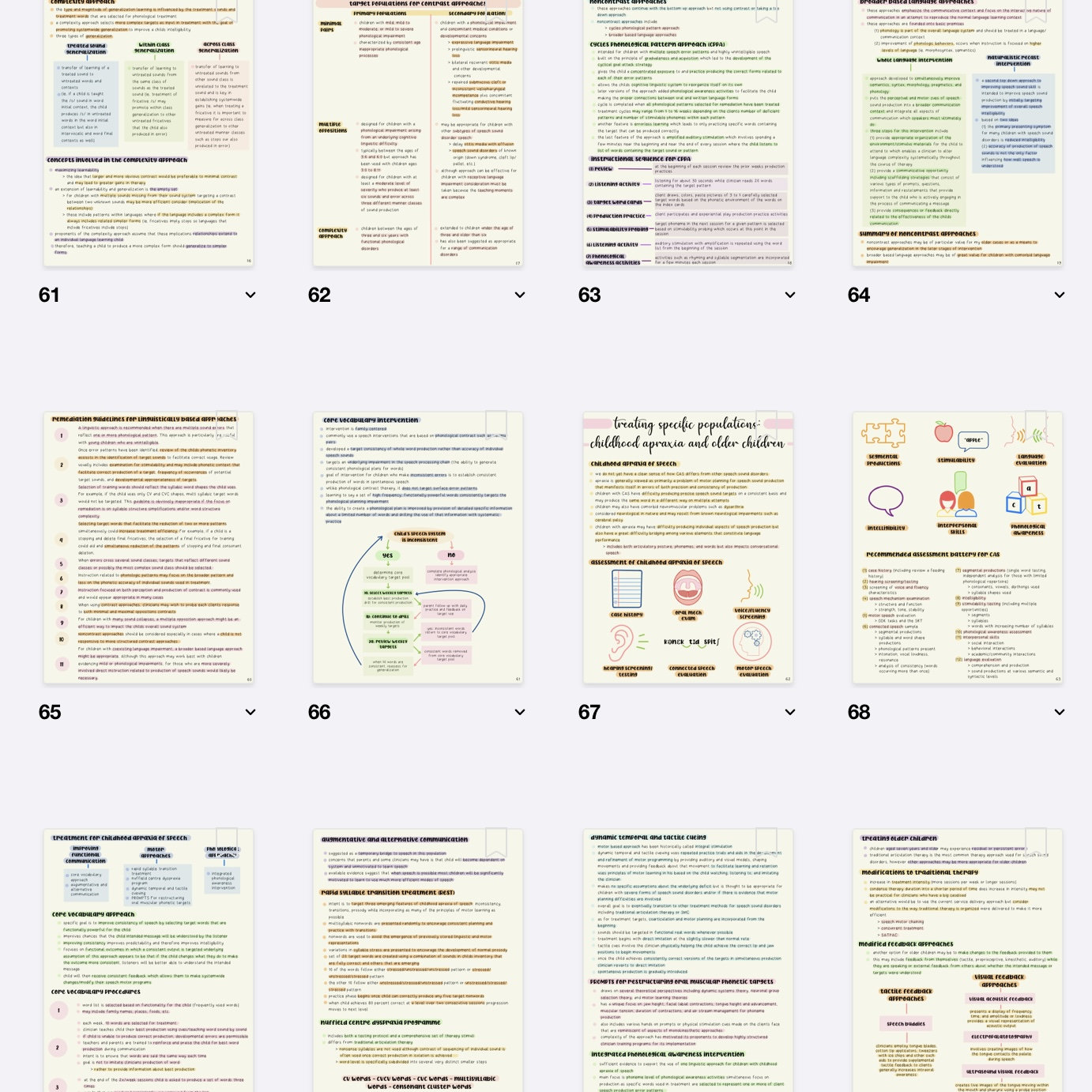 Speech Language Pathology Notes: Speech Sound Disorders digital ...