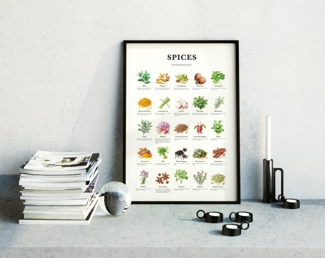 Popular Spices Kitchen Print, Botanical Infographic (downloadable) - Etsy