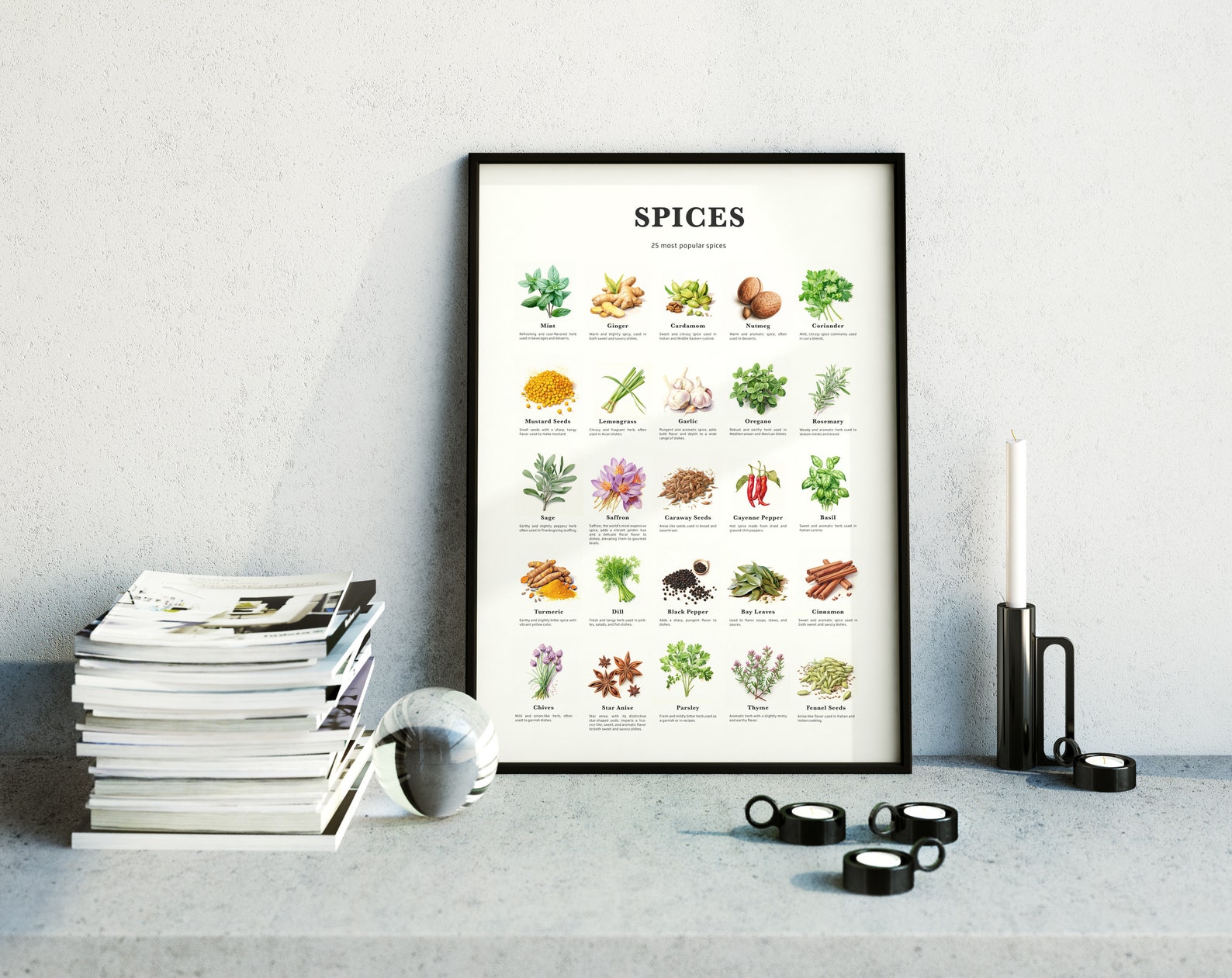 Popular Spices Kitchen Print, Botanical Infographic (downloadable) - Etsy
