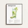 Mojito Recipe Card – Printable Bar Decor or Cocktail Gift - Etsy