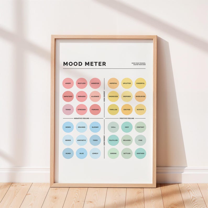 Mood Meter Poster: Feelings & Emotions Chart (digital Download) - Etsy