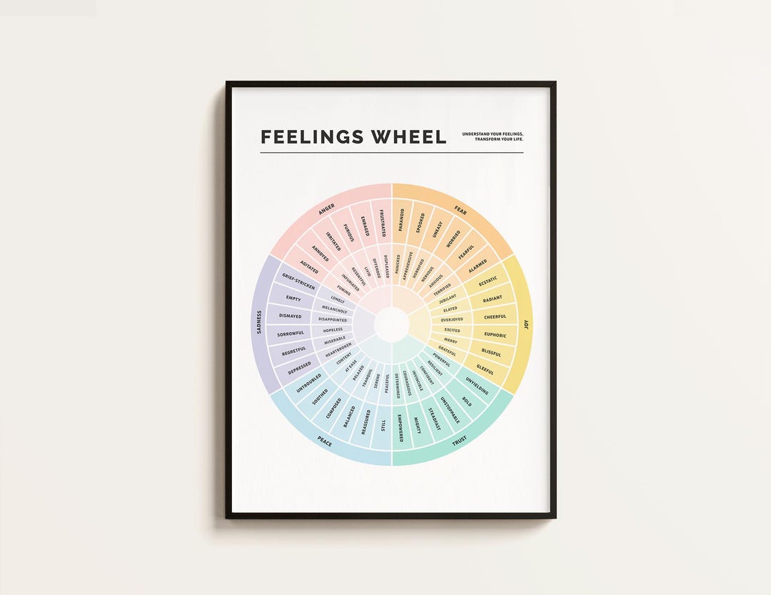 Feelings Wheel Poster: Mental Health Decor (digital Download) - Etsy