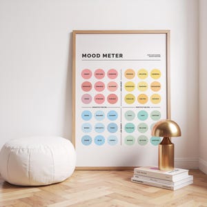 Mood Meter Poster: Feelings & Emotions Chart (digital Download) - Etsy