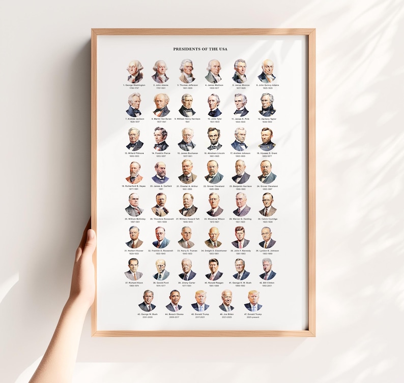 Presidents of the USA. Vertical. Historical Educational Patriotic ...