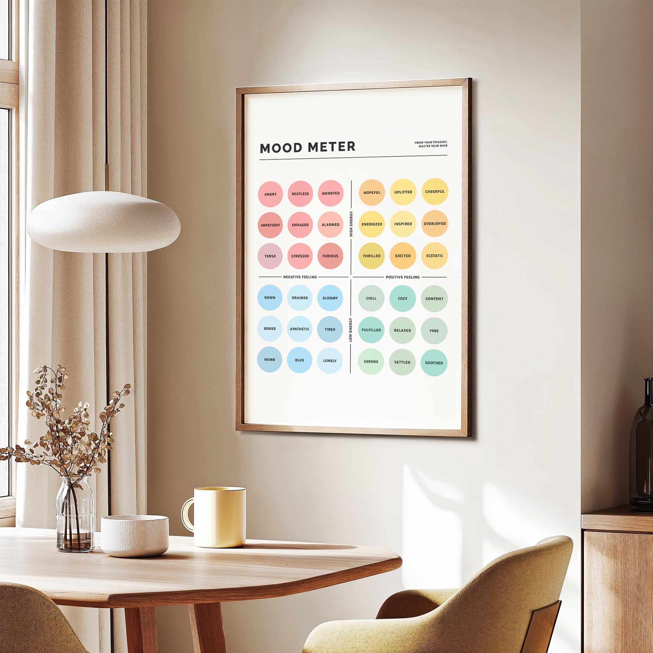 Mood Meter Poster: Feelings & Emotions Chart (digital Download) - Etsy