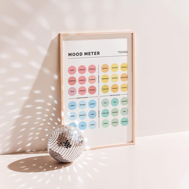 Mood Meter Poster: Feelings & Emotions Chart (digital Download) - Etsy