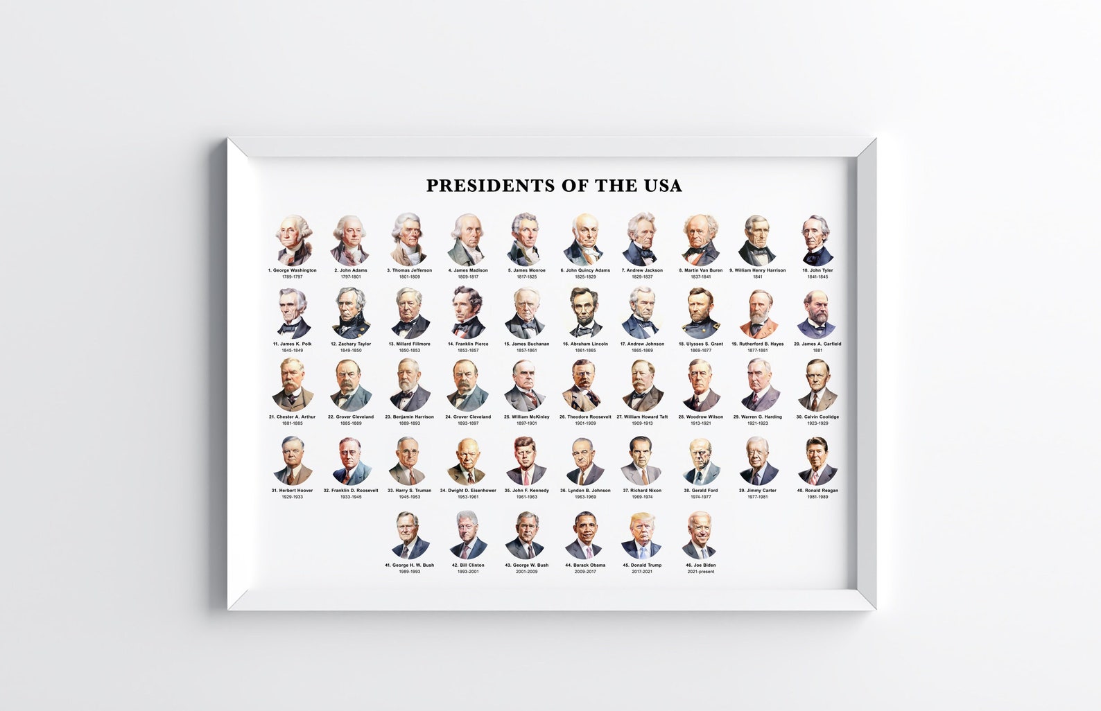 Presidents of the USA. Historical Educational Patriotic Classroom ...