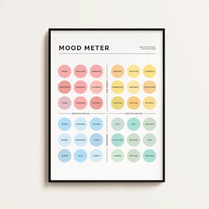 Mood Meter, Feelings Emotions Guide, Feelings Thermometer Chart, Mental ...