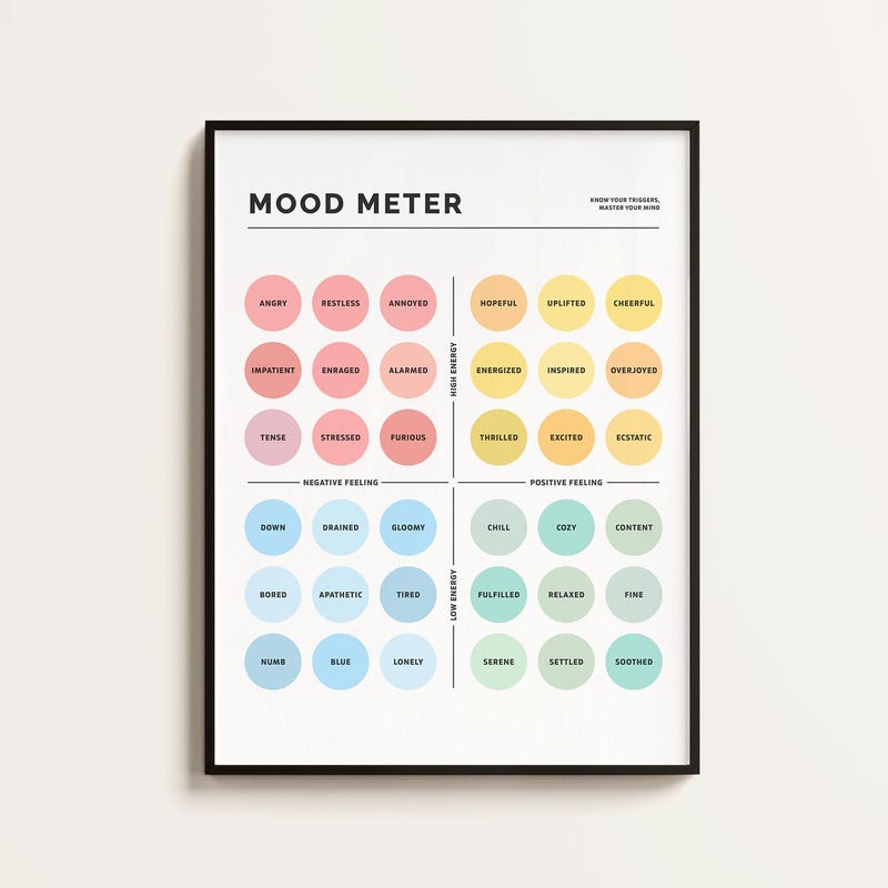 Mood Meter - Etsy
