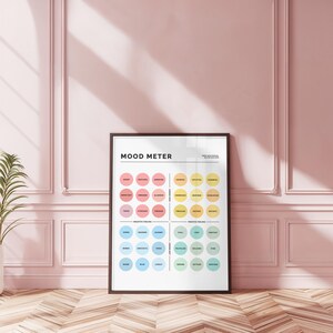 Mood Meter Poster: Feelings & Emotions Chart (digital Download) - Etsy