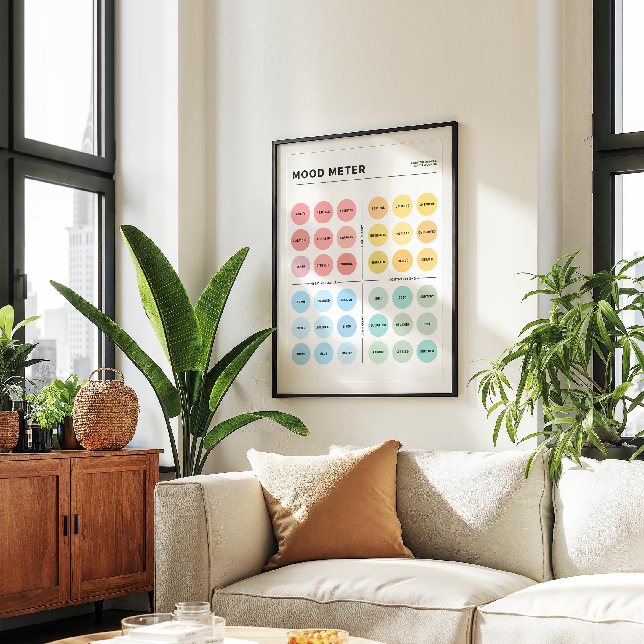 Mood Meter Poster: Feelings & Emotions Chart (digital Download) - Etsy