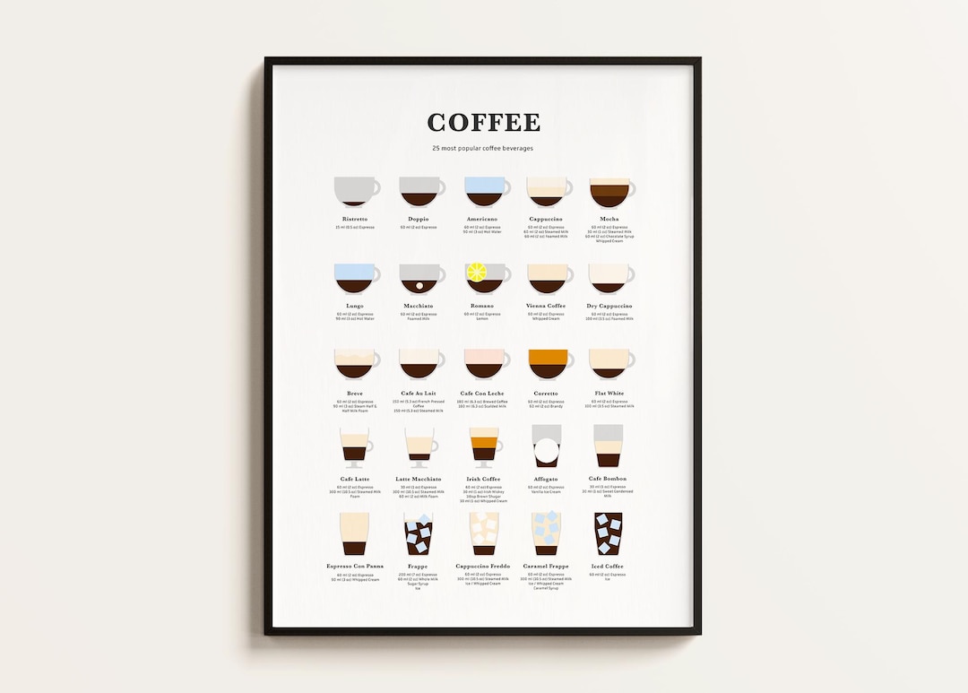 Minimalist Coffee Guide. Coffee Drinks, Coffee Recipe, Infographics ...