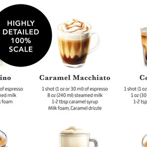 Coffee Guide, 36 Espresso-base Coffee Drinks, Coffee Recipe ...