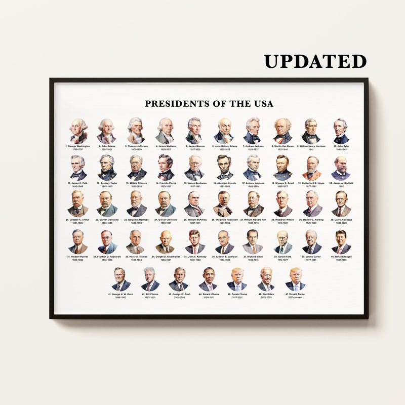 Presidents Poster Printable - Etsy