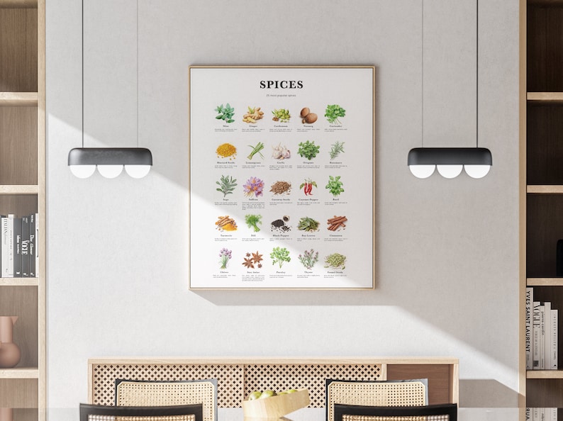 Popular Spices Kitchen Print, Botanical Infographic (downloadable) - Etsy