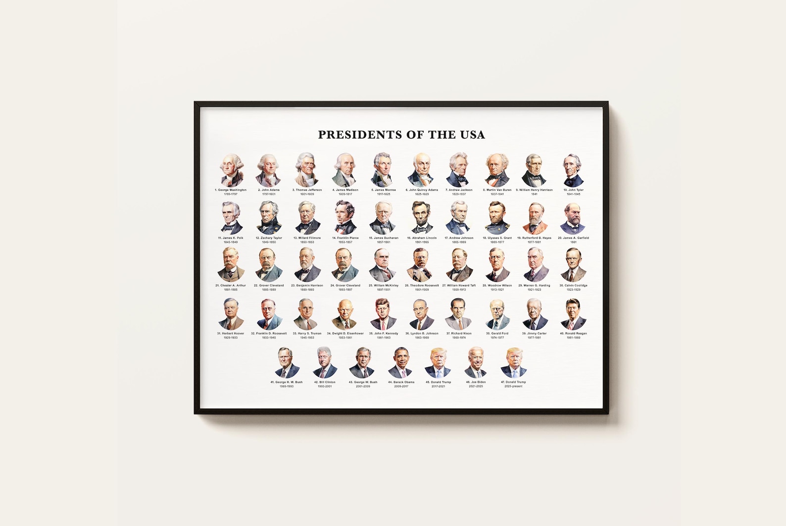 Presidents of the USA. Historical Educational Patriotic Classroom ...