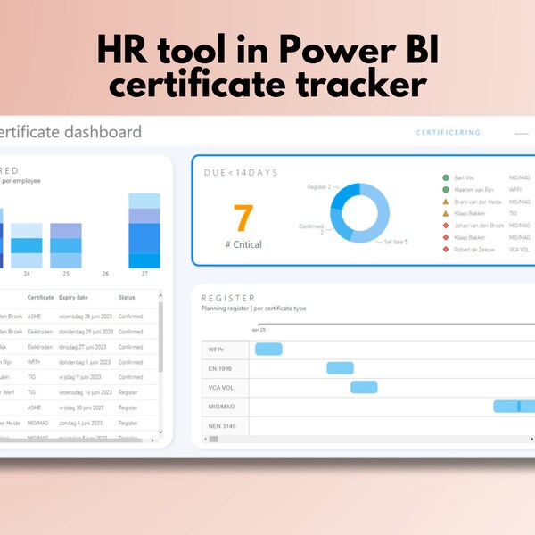Hr Employee Dashboard - Etsy