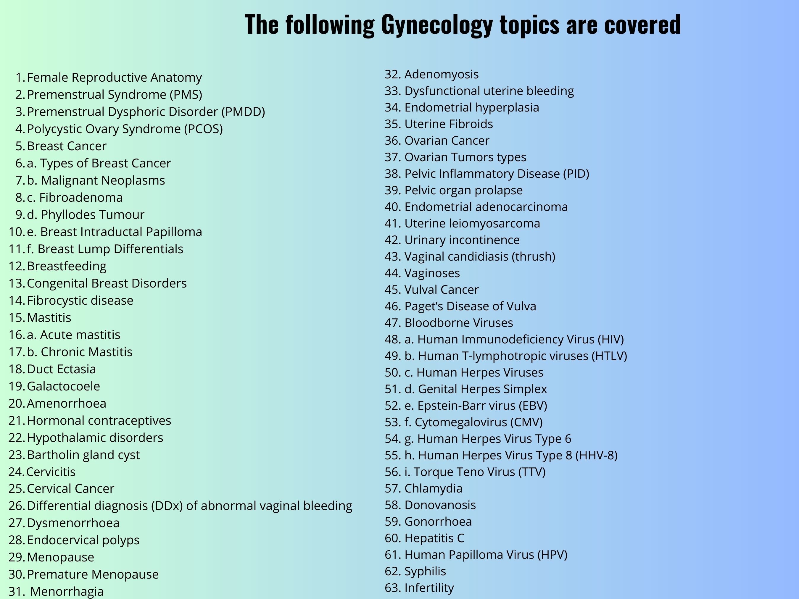 Obstetrics & Gynecology Complete Study Bundle Obgyn Summary Medical ...