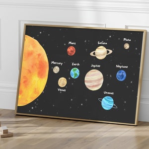 Solar System Printable, Outer Space Poster, Classroom Poster, Playroom ...
