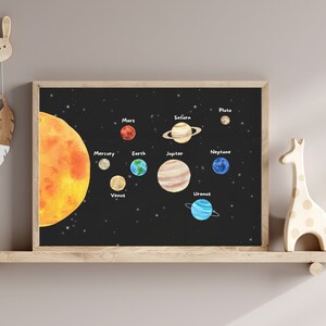 Solar System Poster: Outer Space Planets, Classroom Wall Art (digital ...
