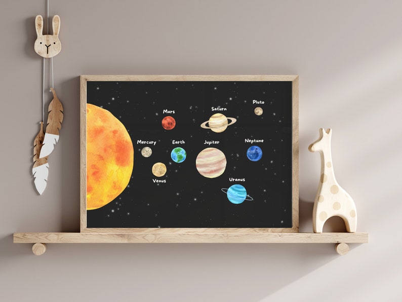 Solar System Poster, Outer Space, Classroom Poster, Playroom Art ...
