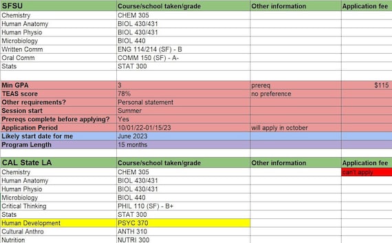 Printable Nursing Application