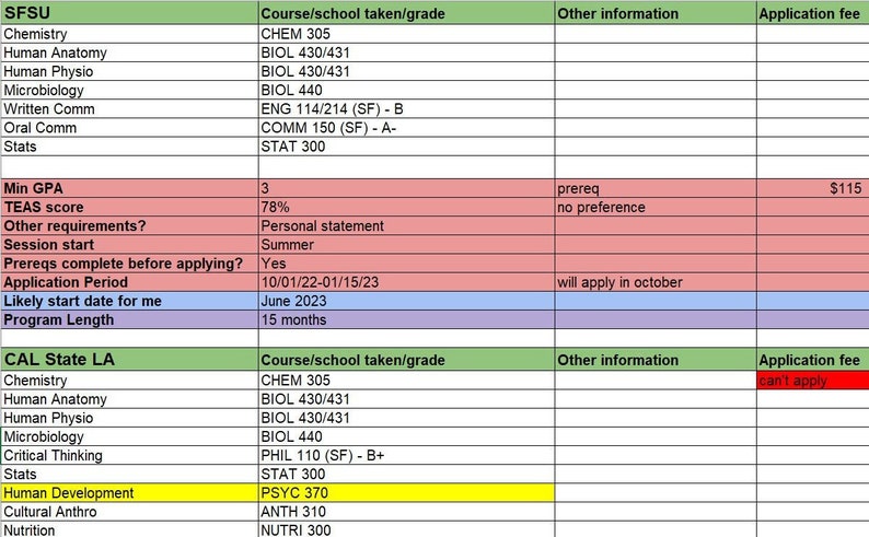 Template for Applying to Nursing School. Can Be Customized for Any Type ...