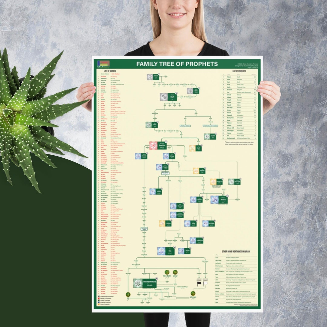 Family Tree of Prophets premium Poster - Etsy