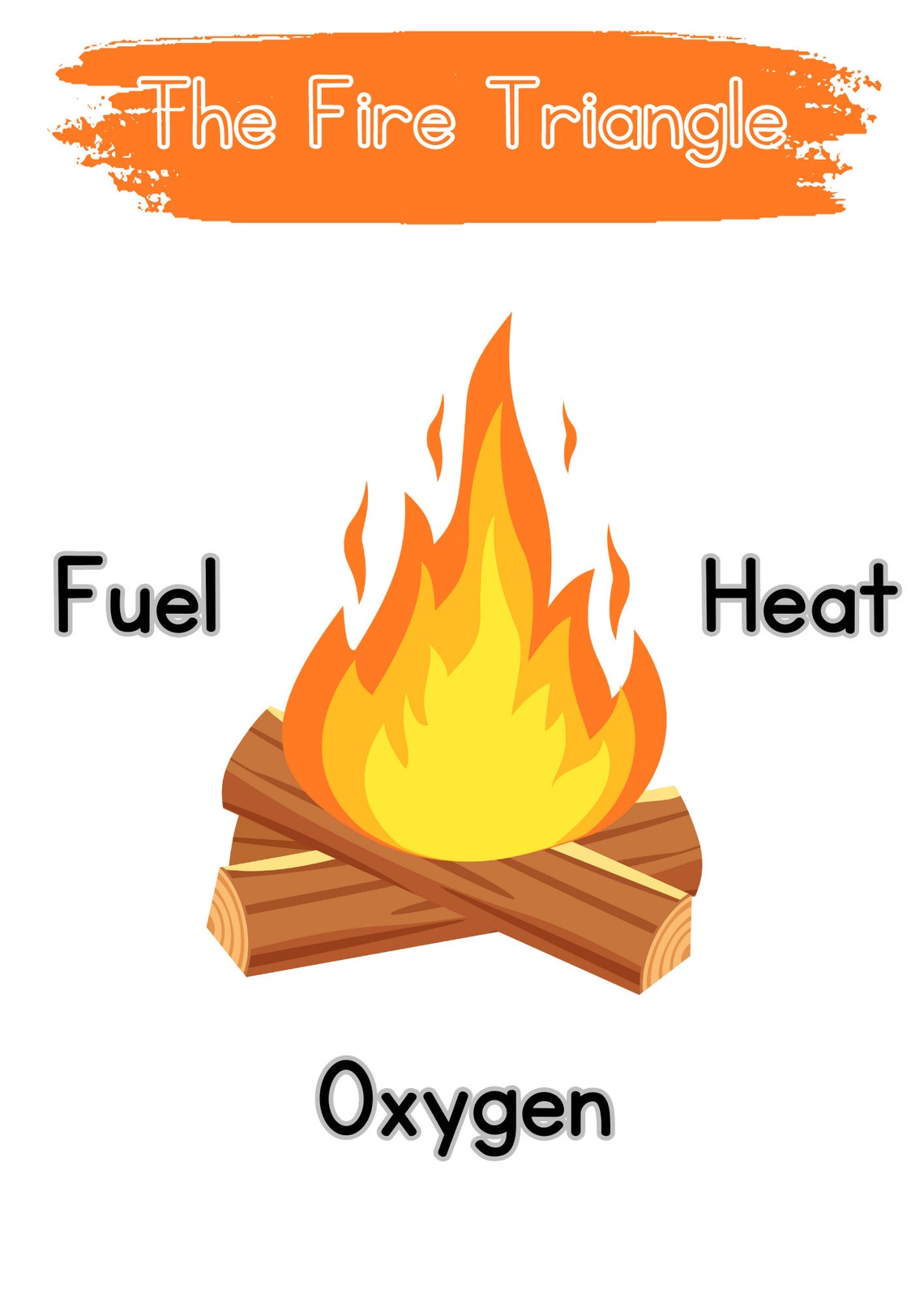 Fire Triangle - Etsy