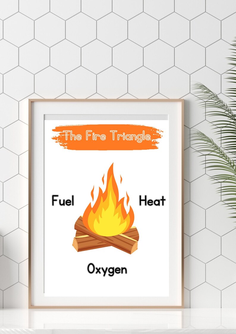 Fire Triangle - Etsy