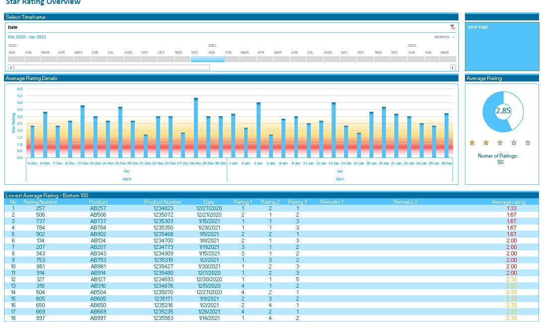Star Rating PRO Spreadsheet Dashboard for Excel - Etsy