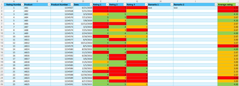 Star Rating PRO Spreadsheet Dashboard for Excel - Etsy