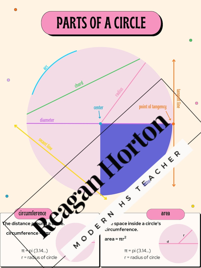 Parts of A Circle Poster - Etsy