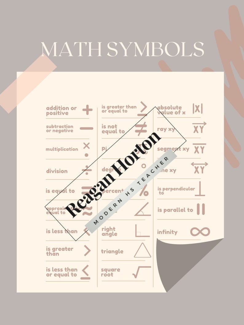 Math Symbols Poster - Etsy